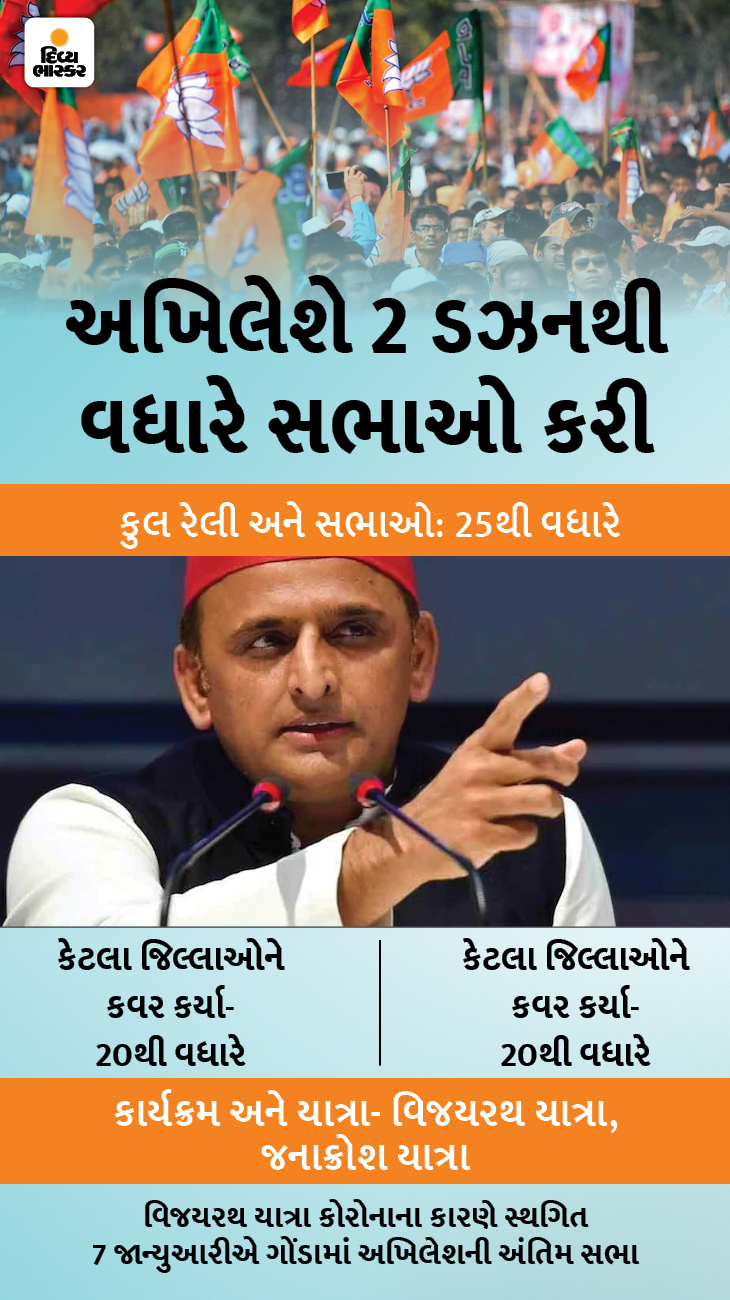 Uttar Pradesh Election 2022; Rally Of BJP Narendra Modi Yogi Adityanath ...