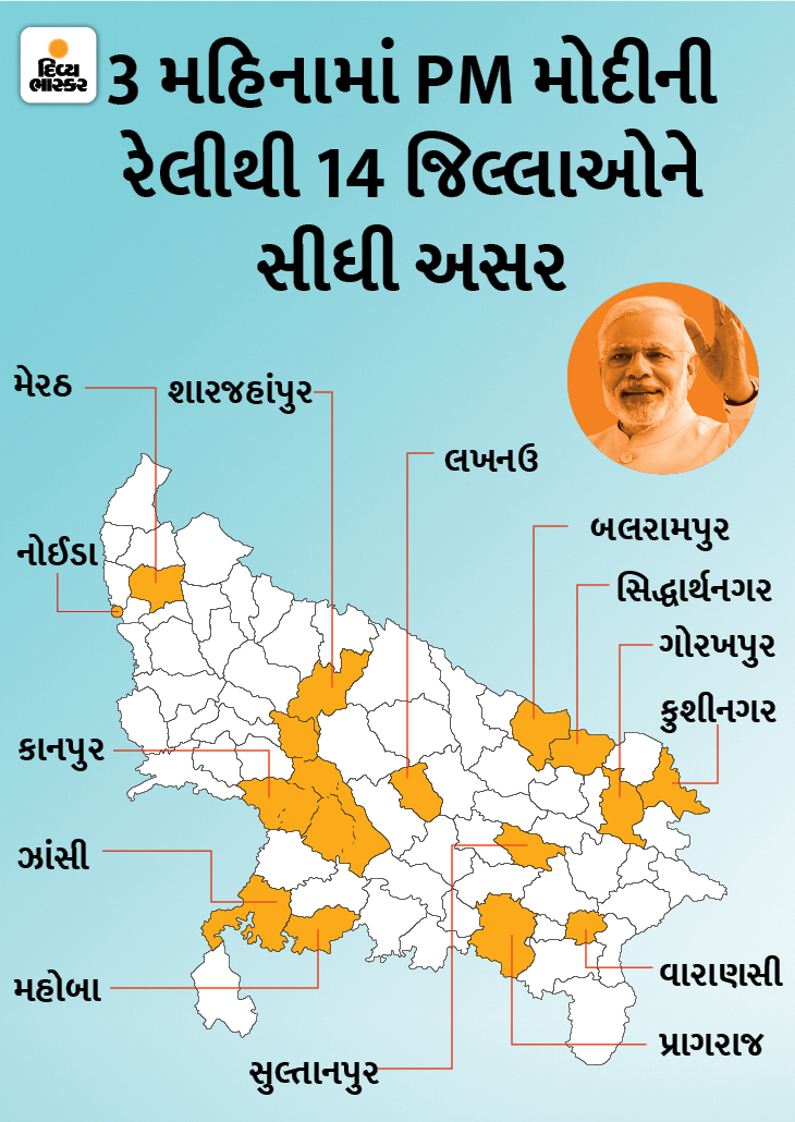 Uttar Pradesh Election 2022; Rally Of BJP Narendra Modi Yogi Adityanath ...