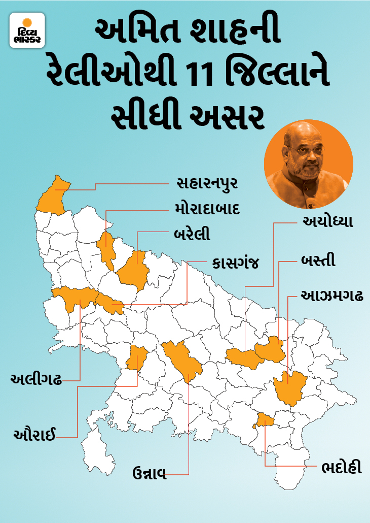 Uttar Pradesh Election 2022; Rally Of BJP Narendra Modi Yogi Adityanath ...