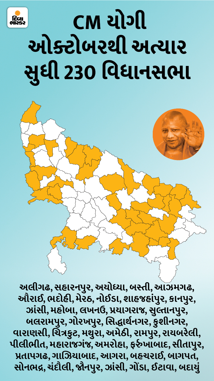 Uttar Pradesh Election 2022; Rally Of BJP Narendra Modi Yogi Adityanath ...