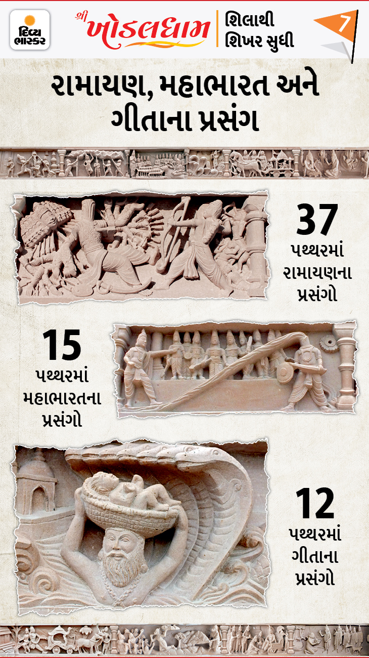 As the Khodaldham Pranapratishtha Mahotsav completes five years, find ...