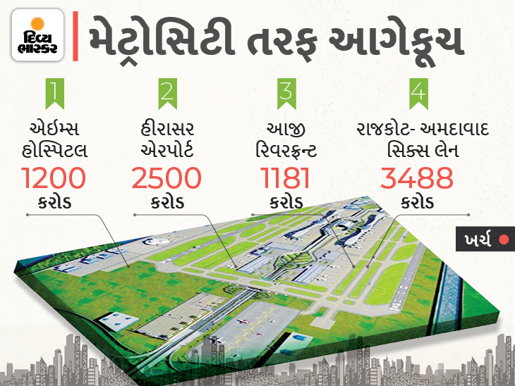 Five Big Project in rajkot so ahead City To metro City | સૌરાષ્ટ્રના ...