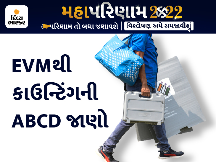 How votes will be counted from EVM on March 10; Find out why counting ...