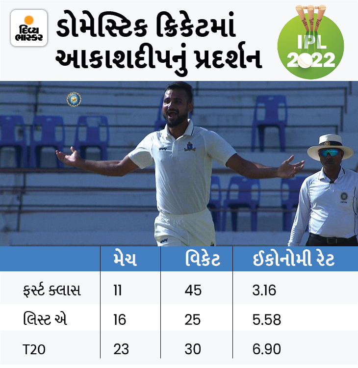 Akashdeep leaves home for cricket; Injured Washington gets a chance in ...