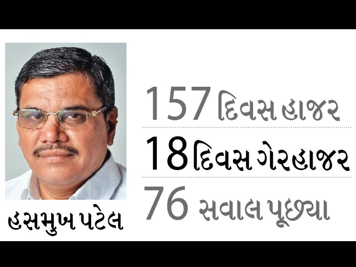 Report card of Ahmedabad MPs - Kirit Solanki spent 67% and Hasmukh ...