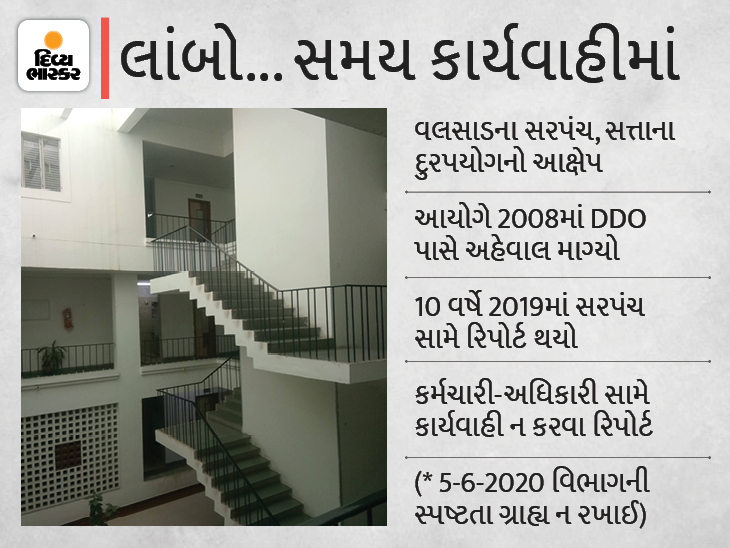 Despite the order of Gujarat Vigilance Commission, no action was taken ...