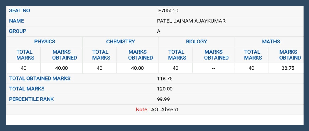 Gujcet result 2022: Jainam Patel from Ahmedabad topper in state, 118.75 ...