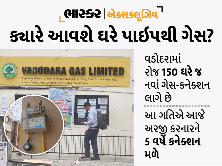 First gas line in Gujarat was destroyed 50 years ago in Vadodara, yet ...
