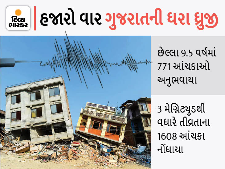 More than 25,000 small and large tremors were felt in Bharuch, Bhachau ...