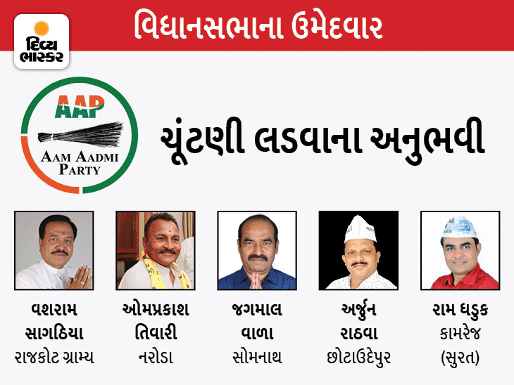 AAP ticket to traders, farmers and tribal leaders, repeats Arjun Rathwa ...