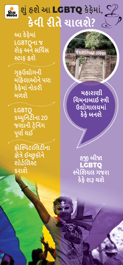 An initiative of Vadodara's royal family, 'Gajra' cafe will prepare and ...