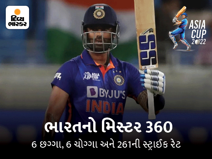 Hit 4 sixes in 20th over, hit 360 degrees and helicopter shots; Scored ...