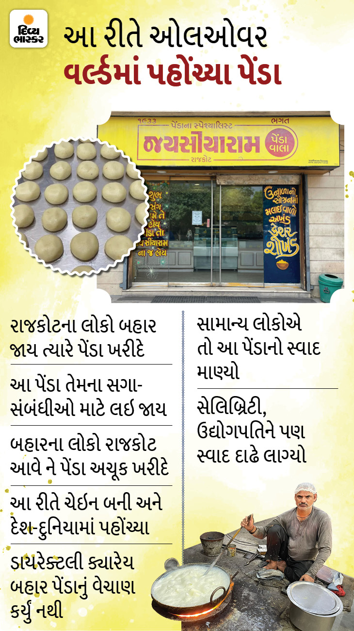 Famous Jai Siyaram's Penda for 80 years in rajkot and same quality even ...