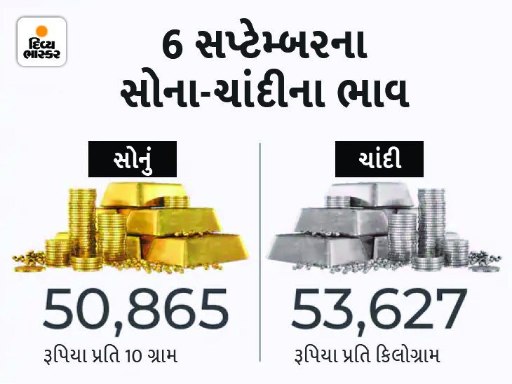 Gold reached close to 51 thousand and silver 54 thousand, prices may ...
