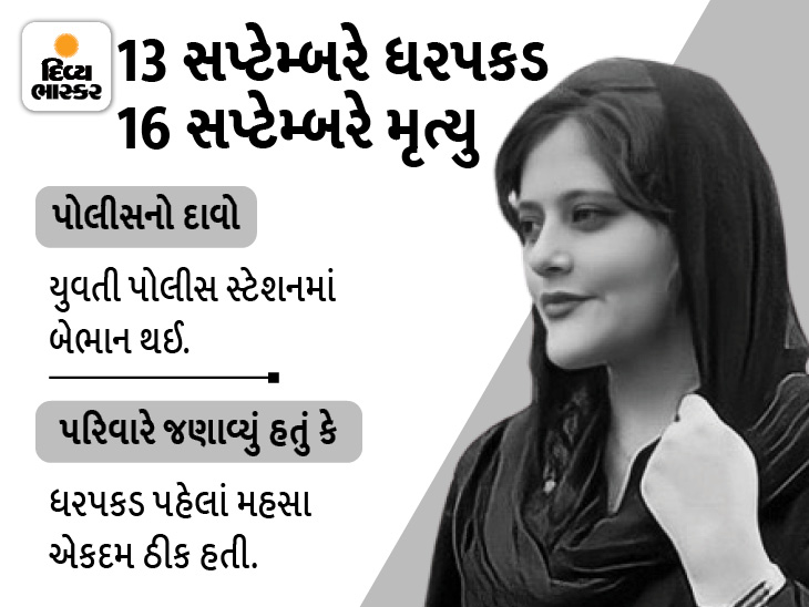 Arrested by Iranian police for not wearing hijab, family alleges ...