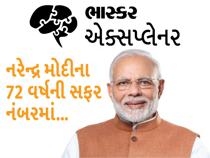 Narendra Modi Birthday Know about Net Worth PM Modi Personal Life And ...