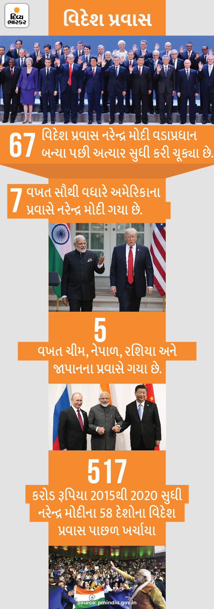 Narendra Modi Birthday Know about Net Worth PM Modi Personal Life And ...