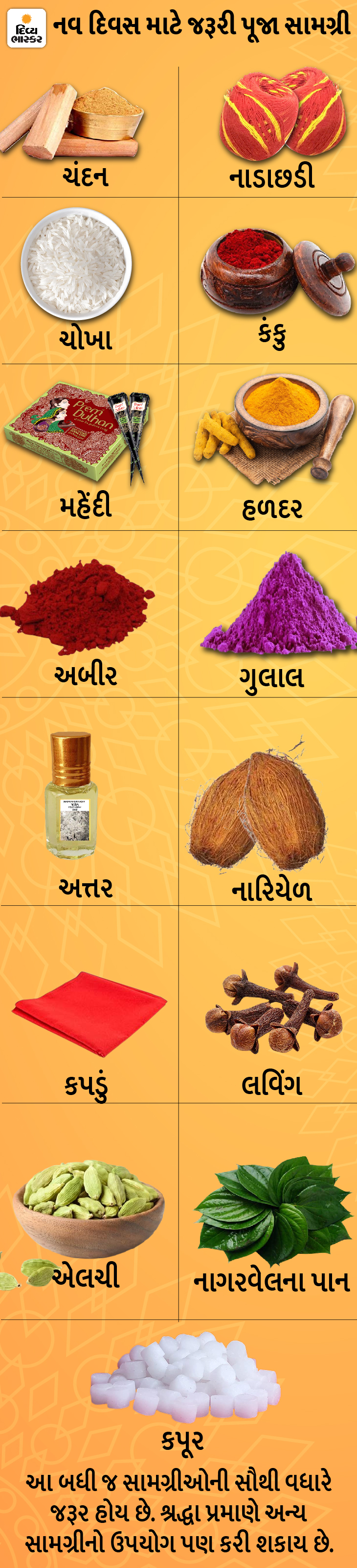 Navaratri 2022 Pujan Samagri List; Kalash Sthapana (Ghatasthapana) Devi ...