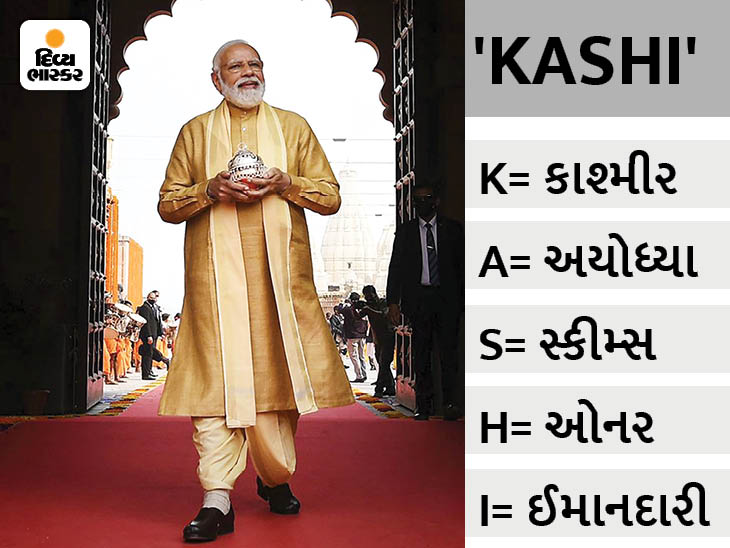 Preparation to showcase Modi in KASHI theme after Diwali | ભાજપનું મિશન ...