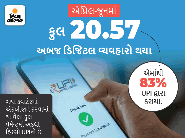 84% of digital payments made through UPI, major payments through credit ...