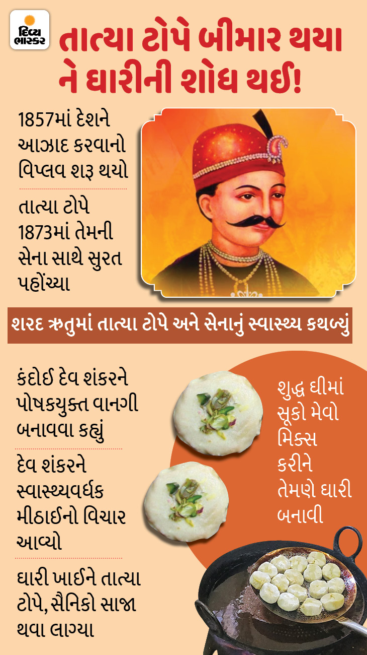 Surat Ghari Special Story, What does Tatya Tope have to do with Ghari's ...