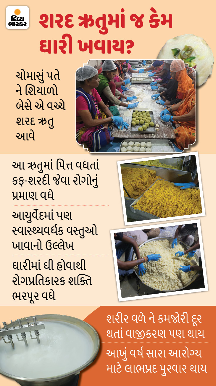 Surat Ghari Special Story, What does Tatya Tope have to do with Ghari's ...