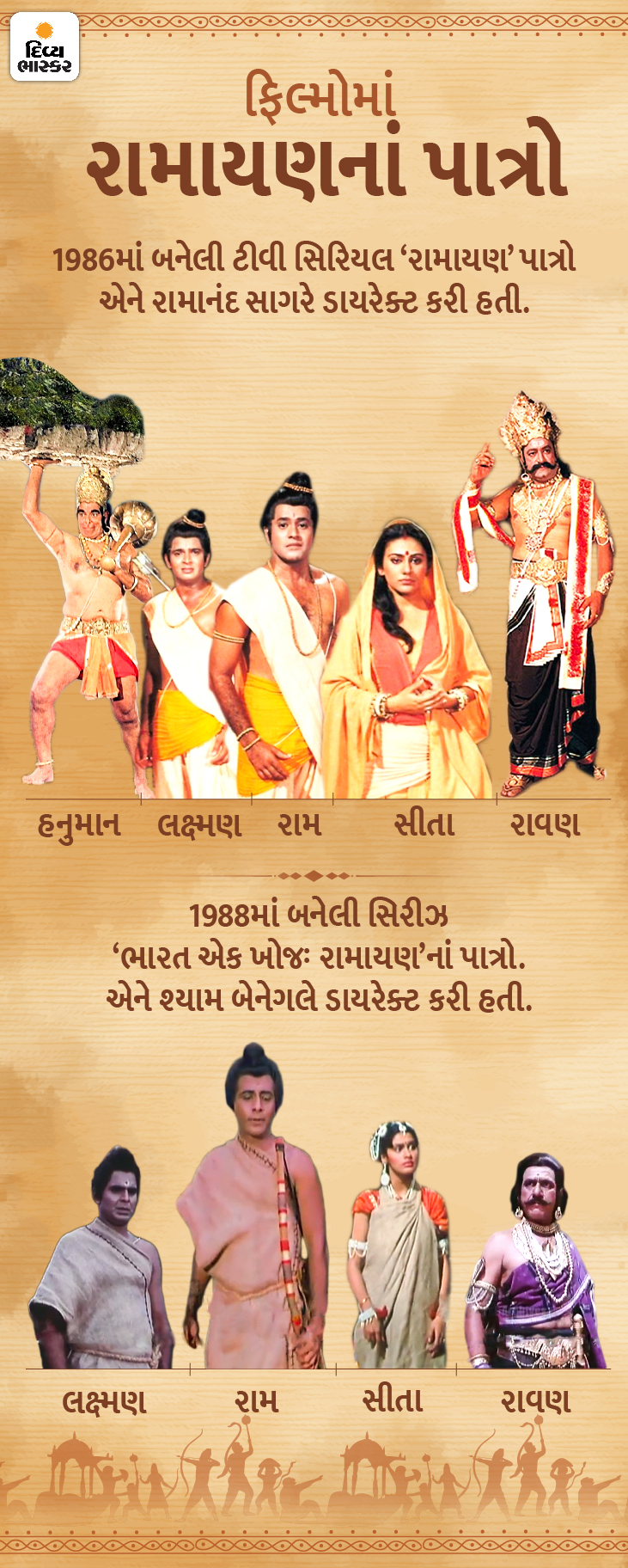 Monday big story Ramayan Characters Explained; Valmiki Sunderkand Ram ...