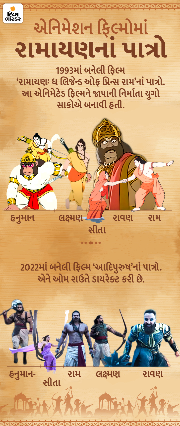 Monday big story Ramayan Characters Explained; Valmiki Sunderkand Ram ...