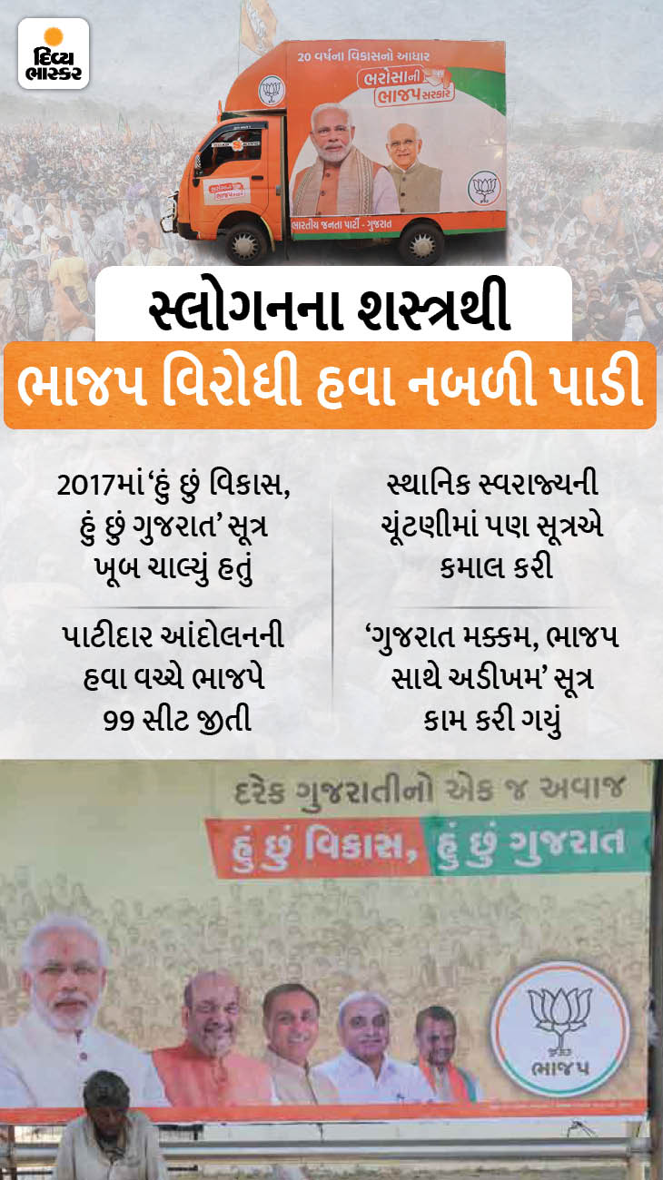 Check out BJP Slogan for gujarat assembly election 2022