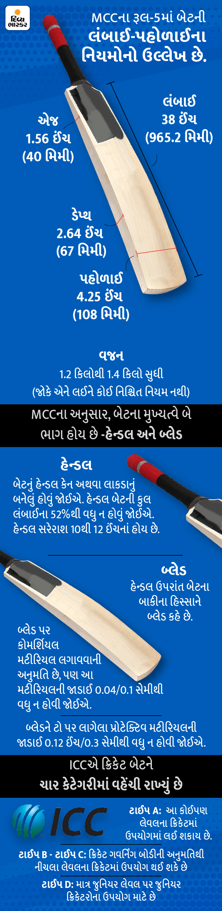 Ponting played with 'graphite bat' for 5 years; The story of the bat ...