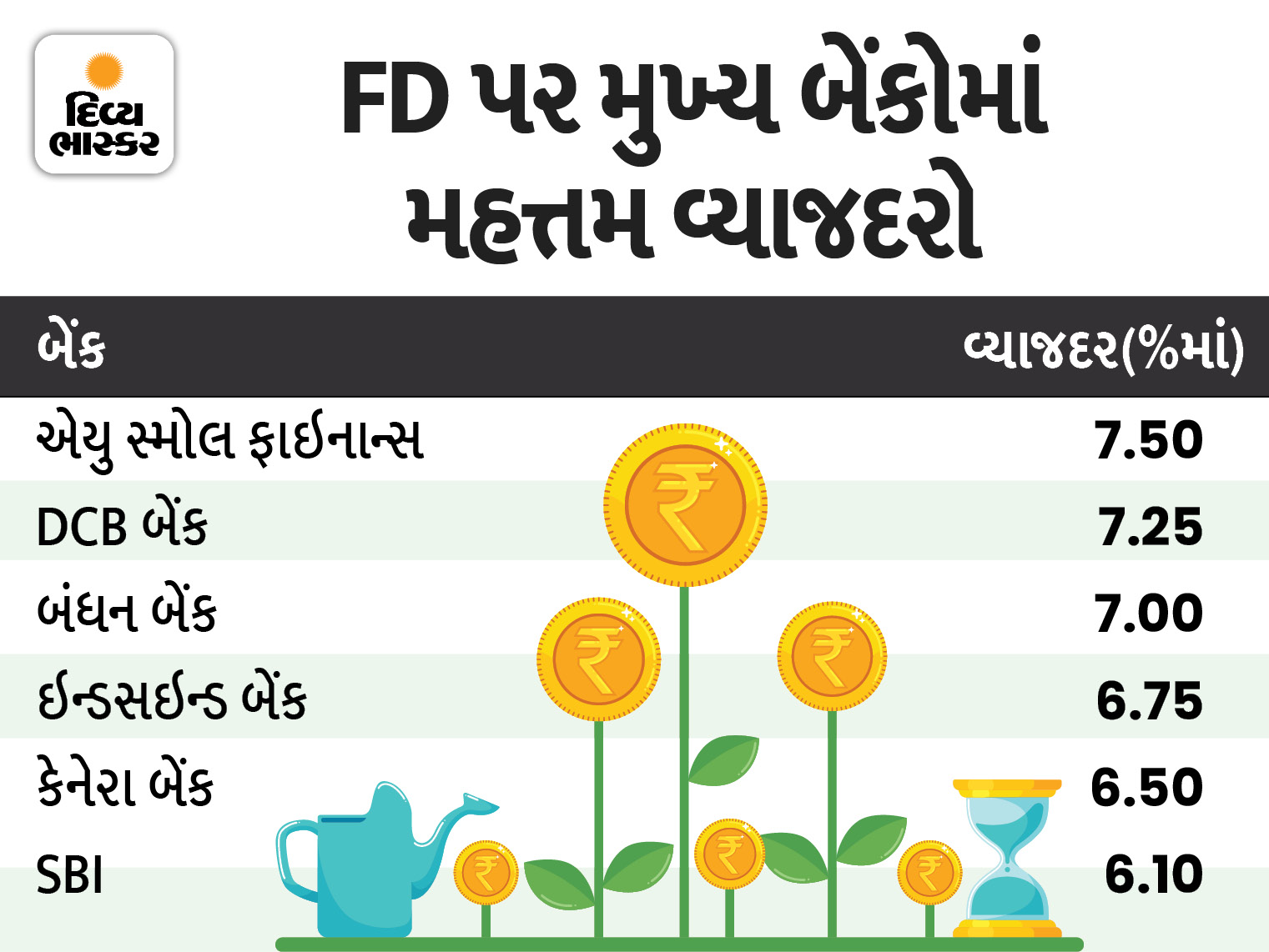 Investors return to banks as interest rates on FDs rise, know the ...