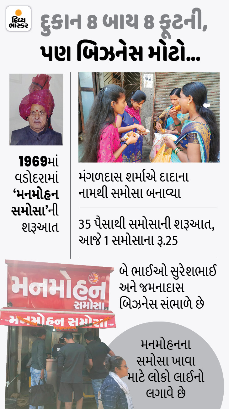 Vadodara's 'Manmohan Samosa' is famous for its spices and chutney, just ...