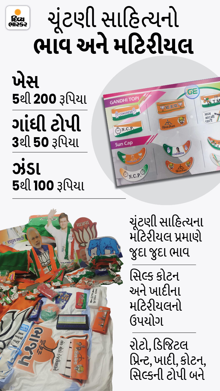 BJP tops demand for campaign literature in Gujarat assembly elections ...