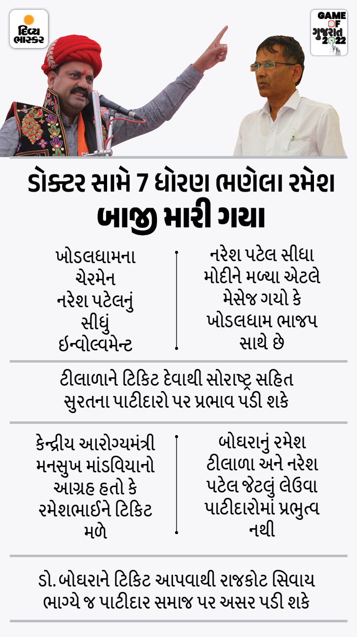 176 crore owner Ramesh Tilala's ticket script written in one month, two ...