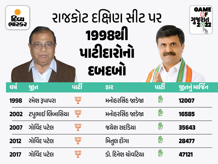 176 crore owner Ramesh Tilala's ticket script written in one month, two ...