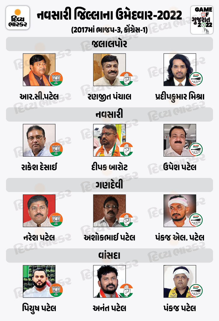 A tripartite battle will be held on the 4 seats of Navsari, all eyes ...