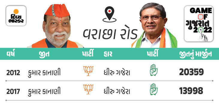 Micro analysis of six assembly seat of Surat as per municipal ...