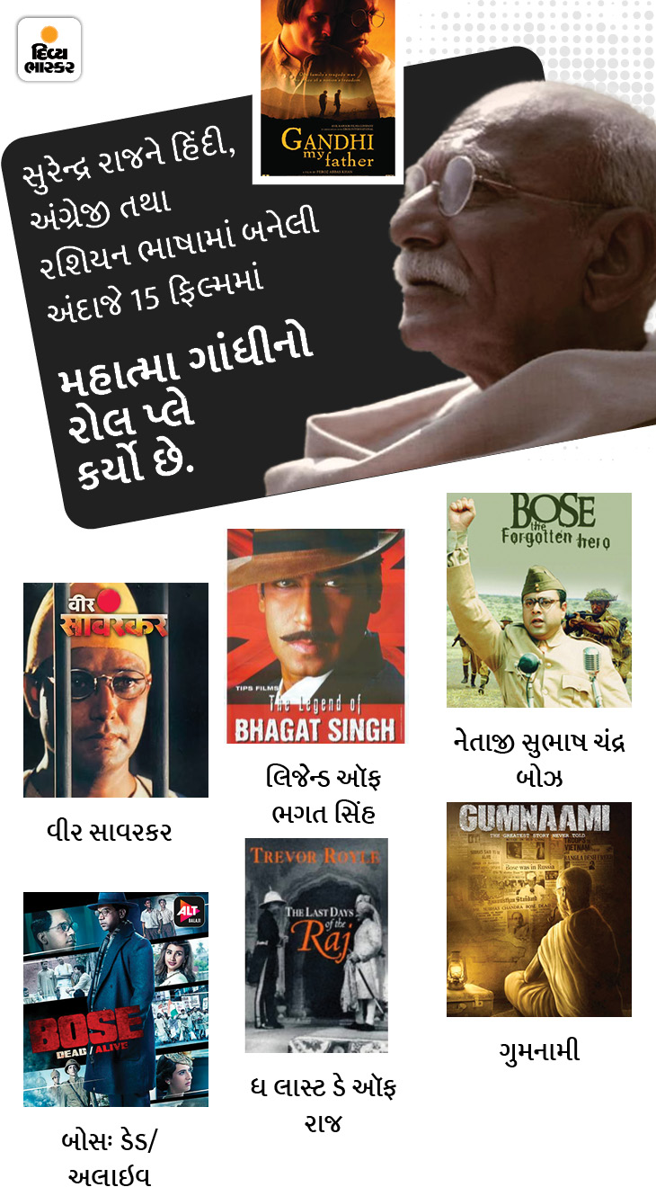 interview of surendra rajan | સુરેન્દ્ર રાજન પોતાની ફિલ્મ પણ જોતા નથી ...