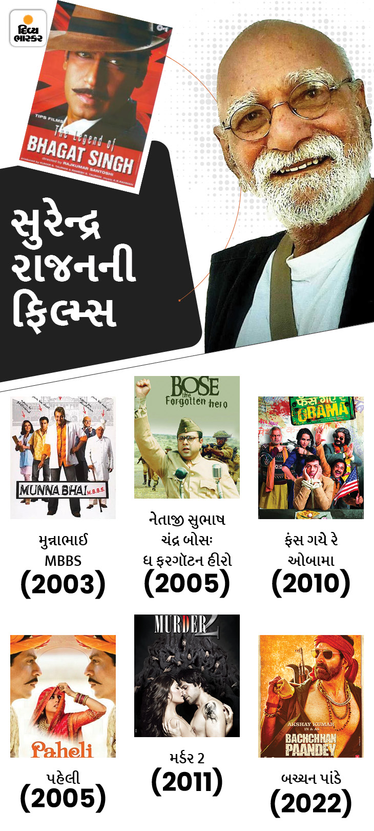 interview of surendra rajan | સુરેન્દ્ર રાજન પોતાની ફિલ્મ પણ જોતા નથી ...