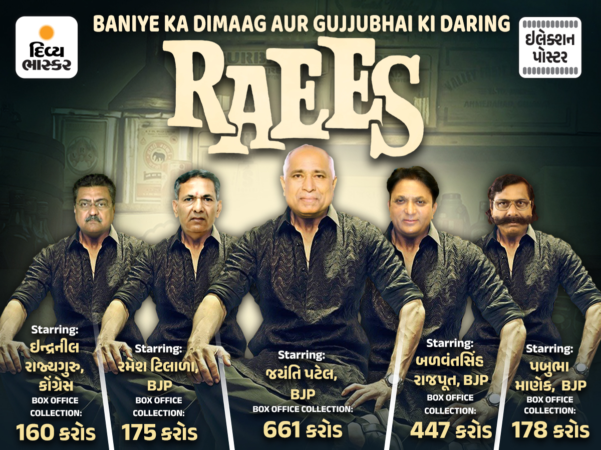 Who is the 'Raees' of Gujarat Election? A combination of 'Baniye Ka Dimag and Gujjubhai Ki ...