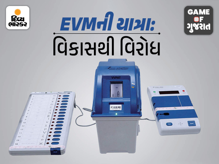 When the EVM was stolen to prove the manipulation! When the BJP opposed this machine! Amazing ...