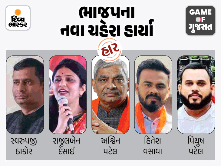 7 out of 68 new faces of BJP lost, only one out of 30 new faces of ...