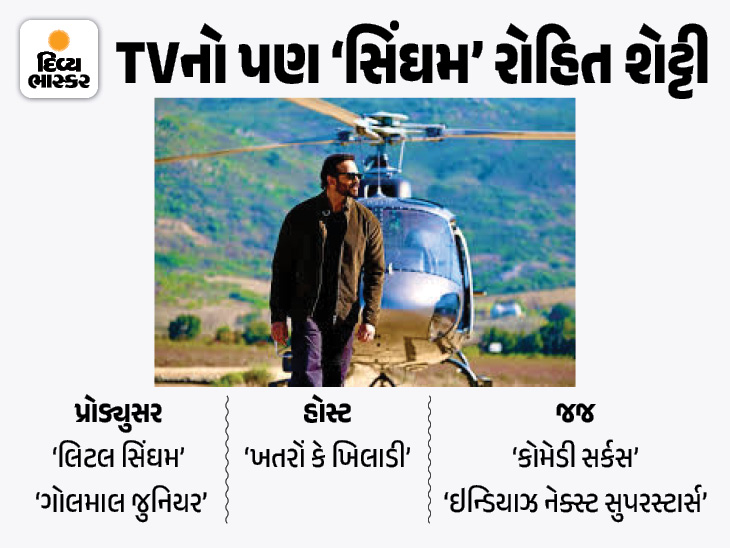 rohit shetty and his father M B shetty struggle and success story ...