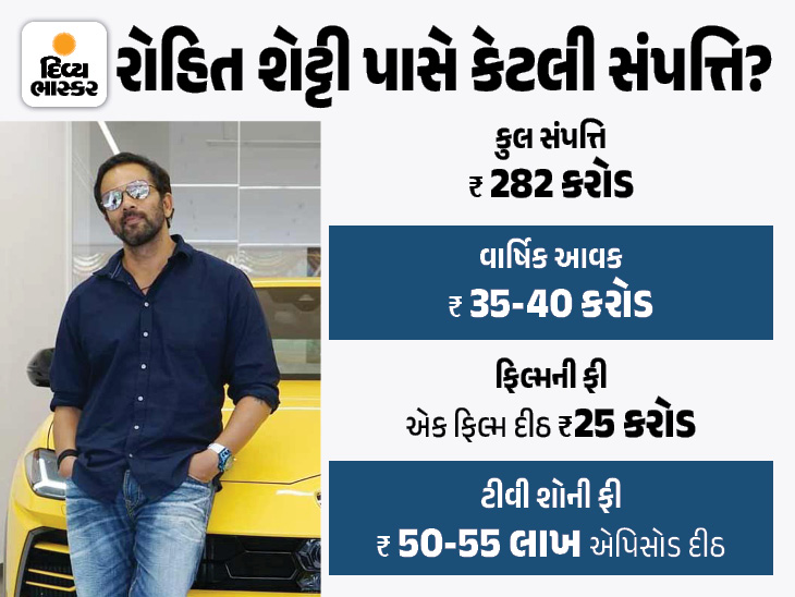 rohit shetty and his father M B shetty struggle and success story ...