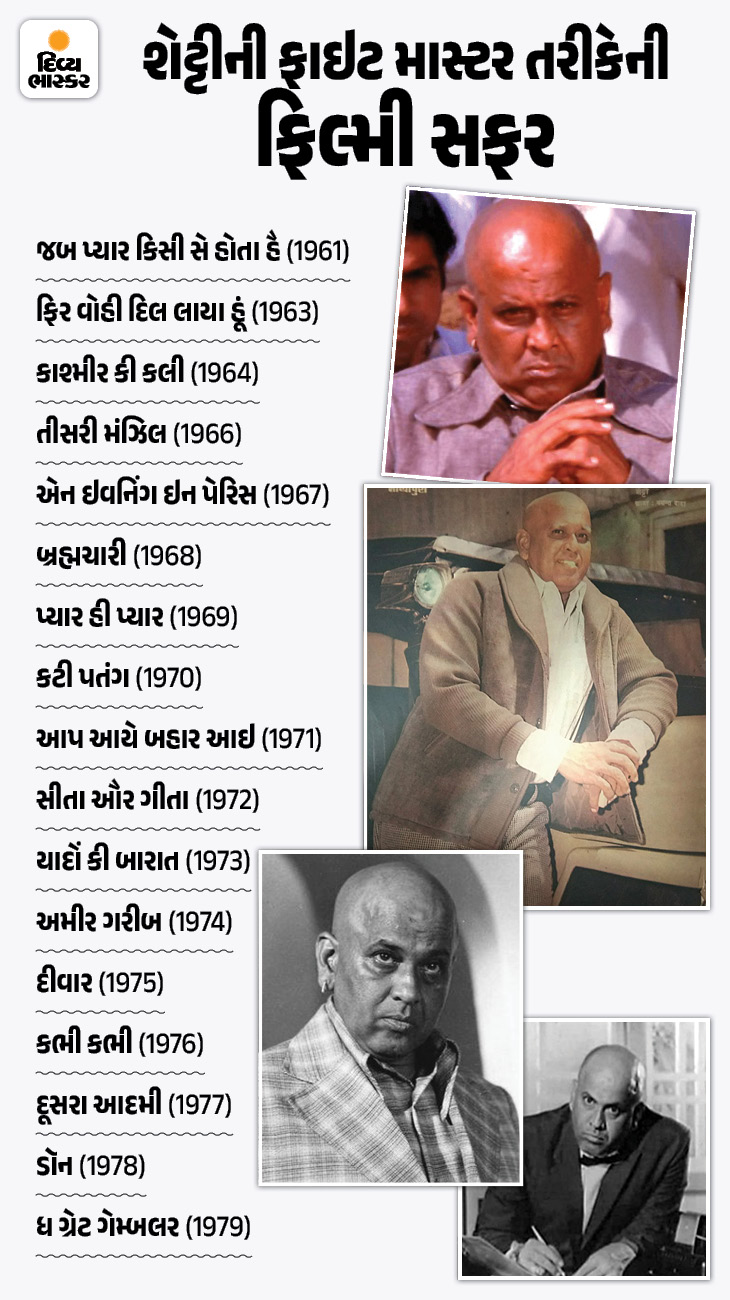 rohit shetty and his father M B shetty struggle and success story ...