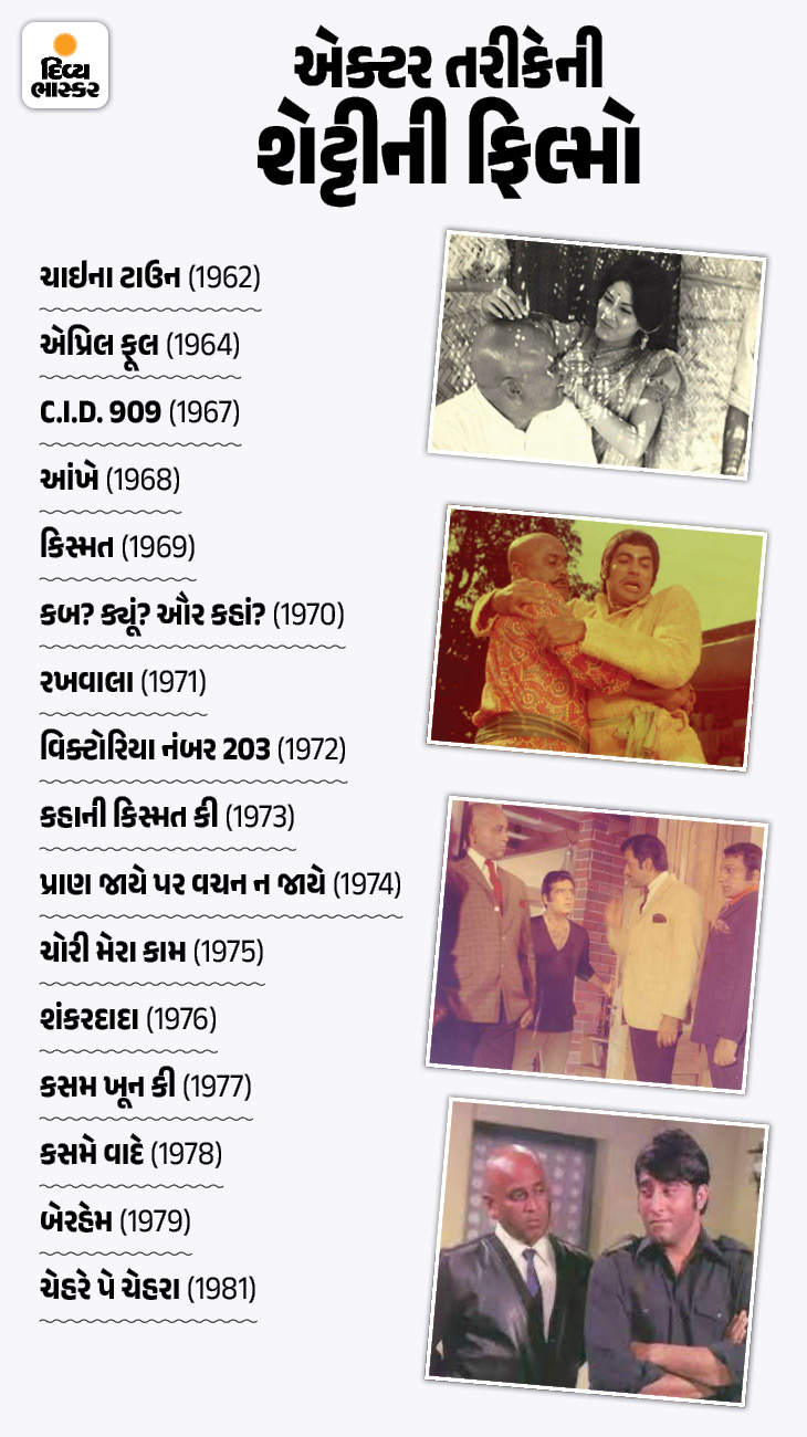 rohit shetty and his father M B shetty struggle and success story ...