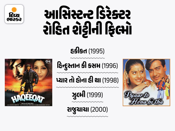 rohit shetty and his father M B shetty struggle and success story ...