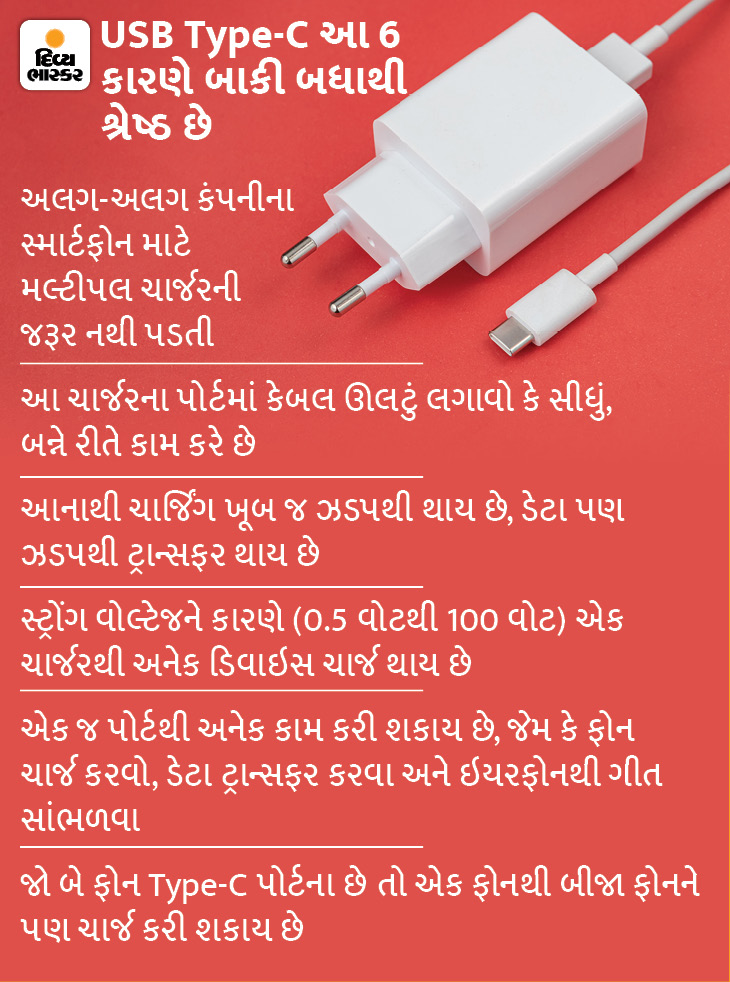 Indian government releases quality standard for USB Type-C charging ...