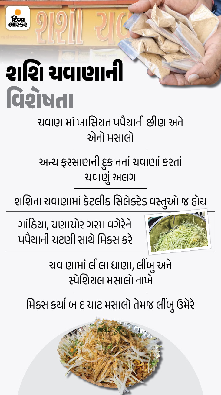 Ahmedabad Shashi Chavanu, The same papaya mash on Chawana over the ...