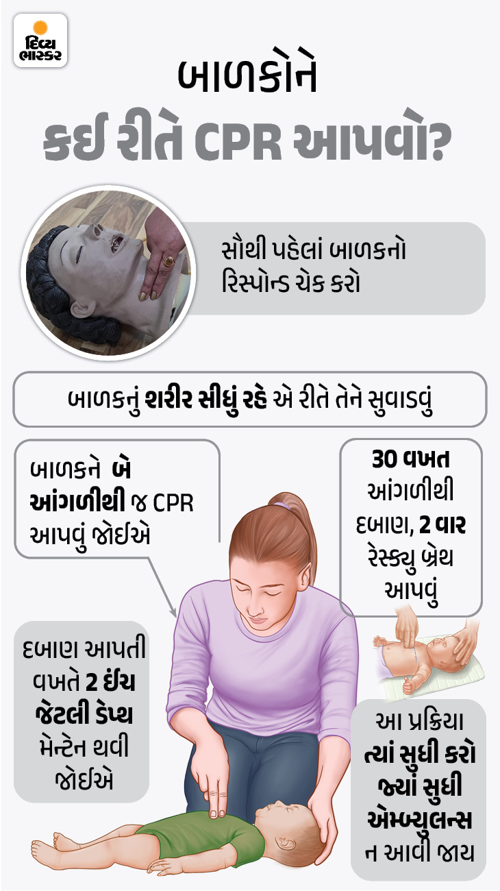 How does CPR work this miracle? Find out the answer to every question ...
